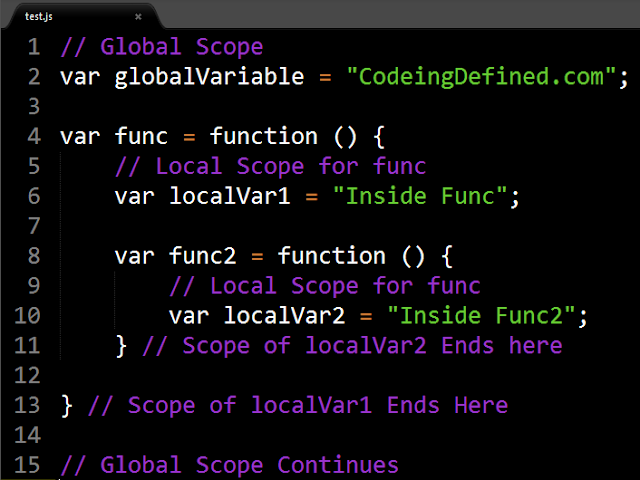 What You Should Know About Javascript Scope - Coding Defined