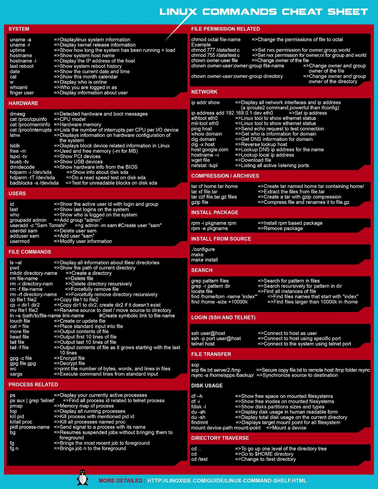 OracleAppsDBAKK1: Linux command cheat sheet