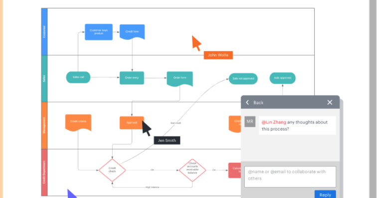 A Visual Workspace to Enhance Remote Collaboration for Teachers ...