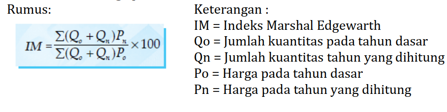 MATERI EKONOMI KELAS XI BAB IV A.INDEKS HARGA - KOMPAS BELAJAR