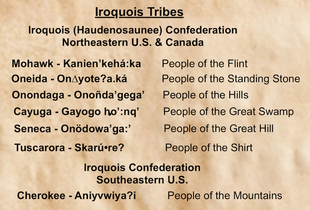 Iroquois language dictionary - Native American Tribes