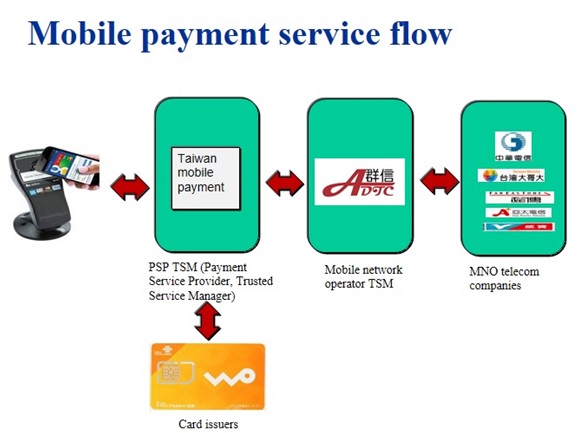 The mobile payments integration solution