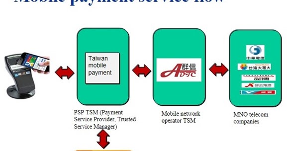 The mobile payments integration solution