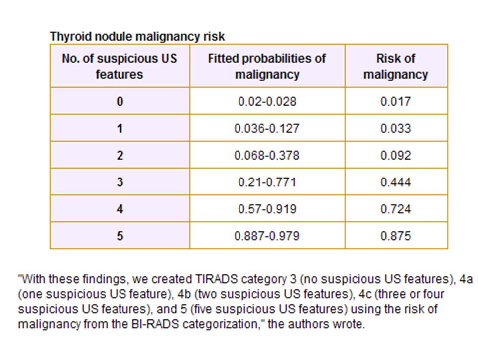 BÀI SOẠN VỀ SIÊU ÂM CHẨN ĐOÁN: THYROID IMAGING REPORTING and DATA ...