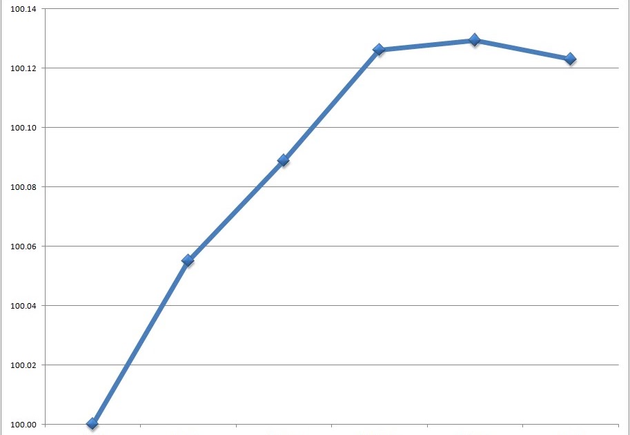 Trading Nerd Day Of The Week Effect Trading Nerd Day Of The Week Effect