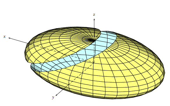 PStricks : applications: Sections circulaires d'un ellipsoïde avec pst ...