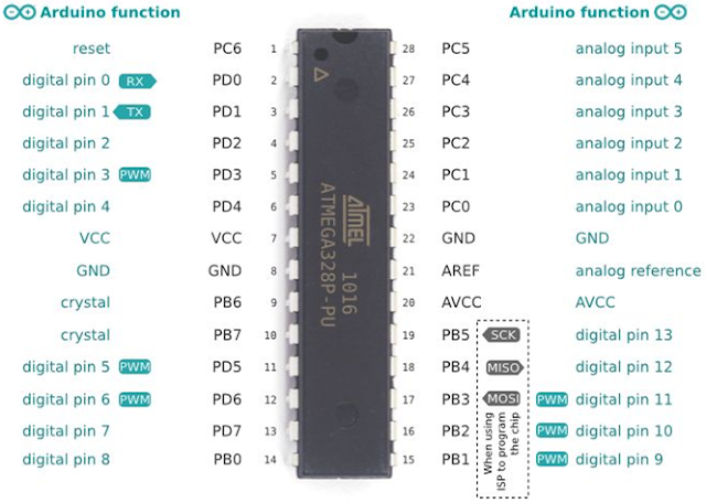 Membuat Board Arduino Sendiri dengan Menggunakan IC ATmega8/48/88/168 ...