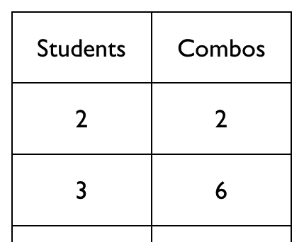 Divisible by 3 [Andrew Stadel]: 4!