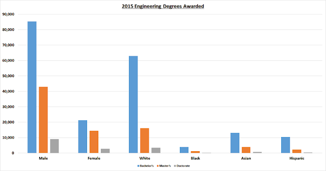 Carva's Corner: The Tech Industry Demographics Mirror The Engineering ...