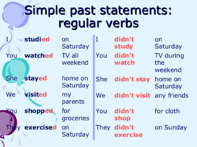 My English Corner for 3rd ESO - CDP: The past simple