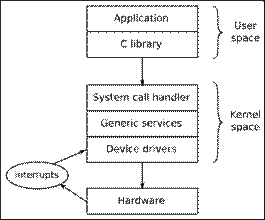 Mastering Embedded Linux Programming: Configuring and Building the ...