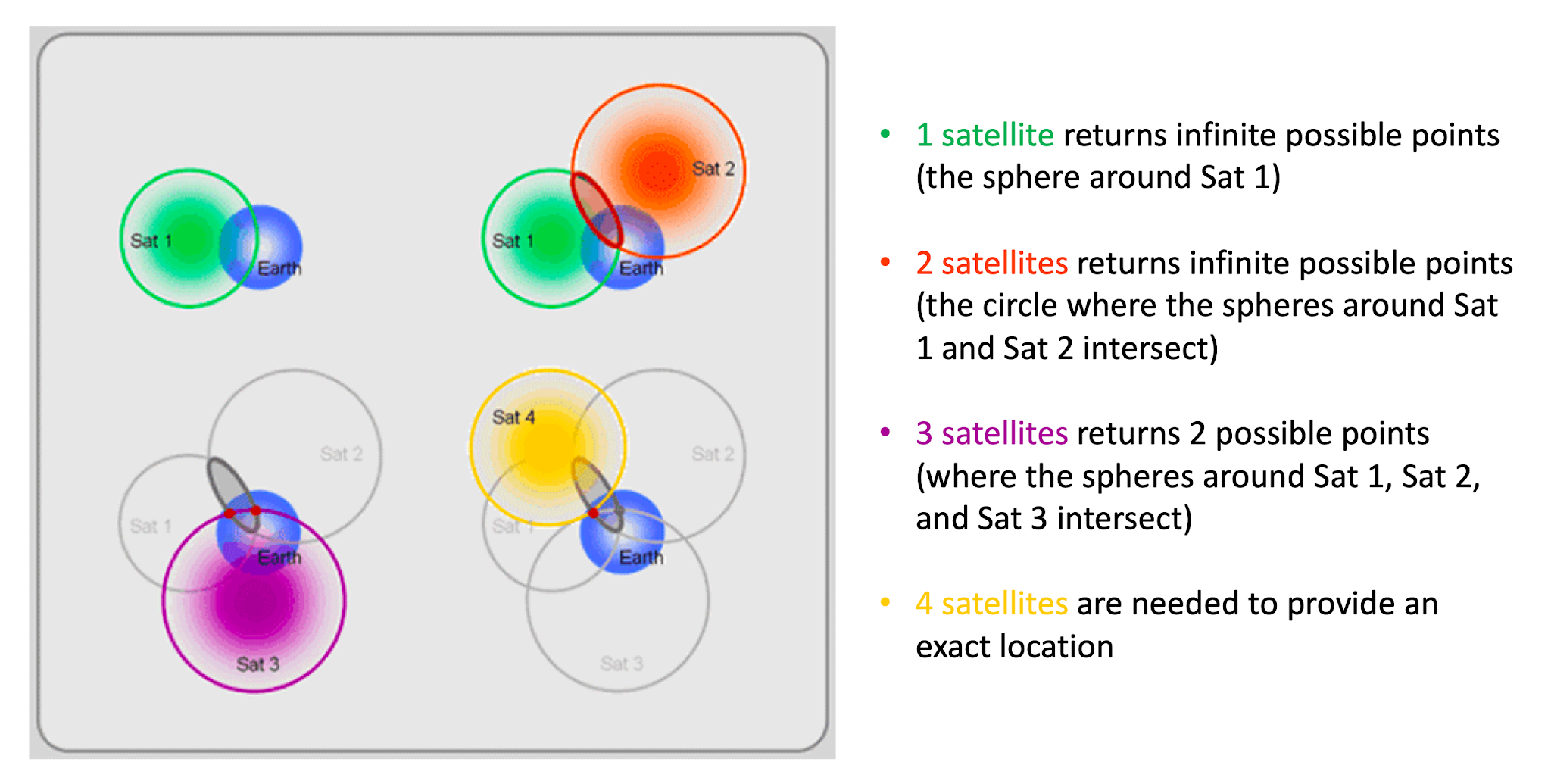 GPS: My Mother's Favorite Satellites - Astronomical Returns