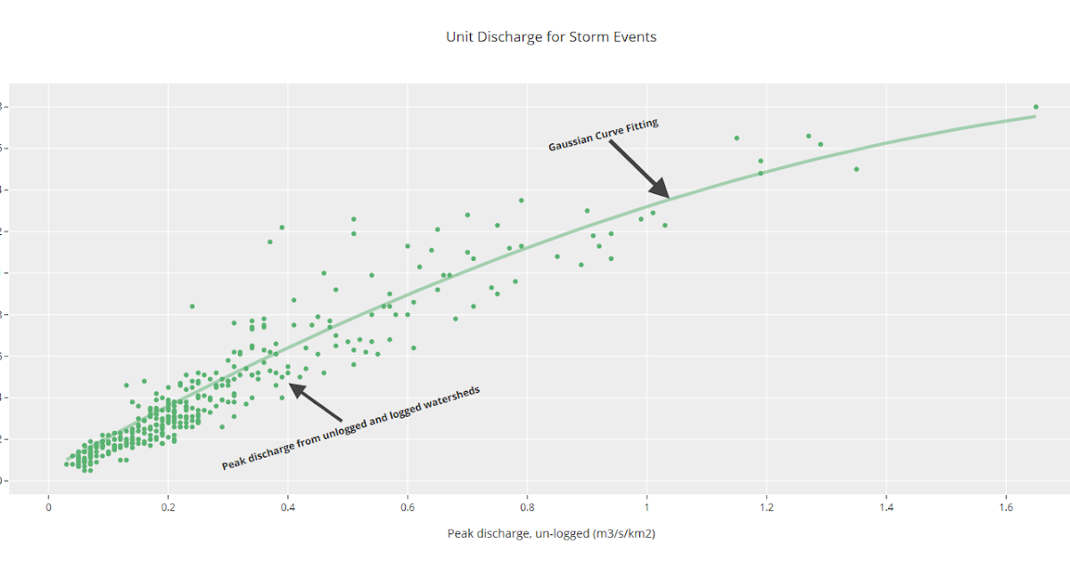 Module# 5: Part to Whole and Ranking Analysis