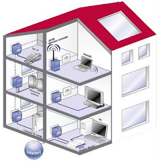 Informatica: Instalación de una red de área local