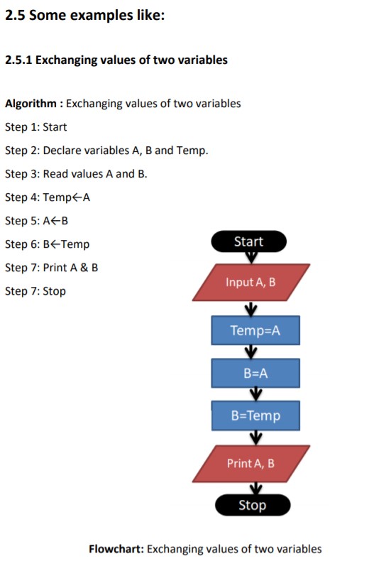 MQuestions: Chapter 2 Algorithms and Flowcharts to Solve Problems of ...