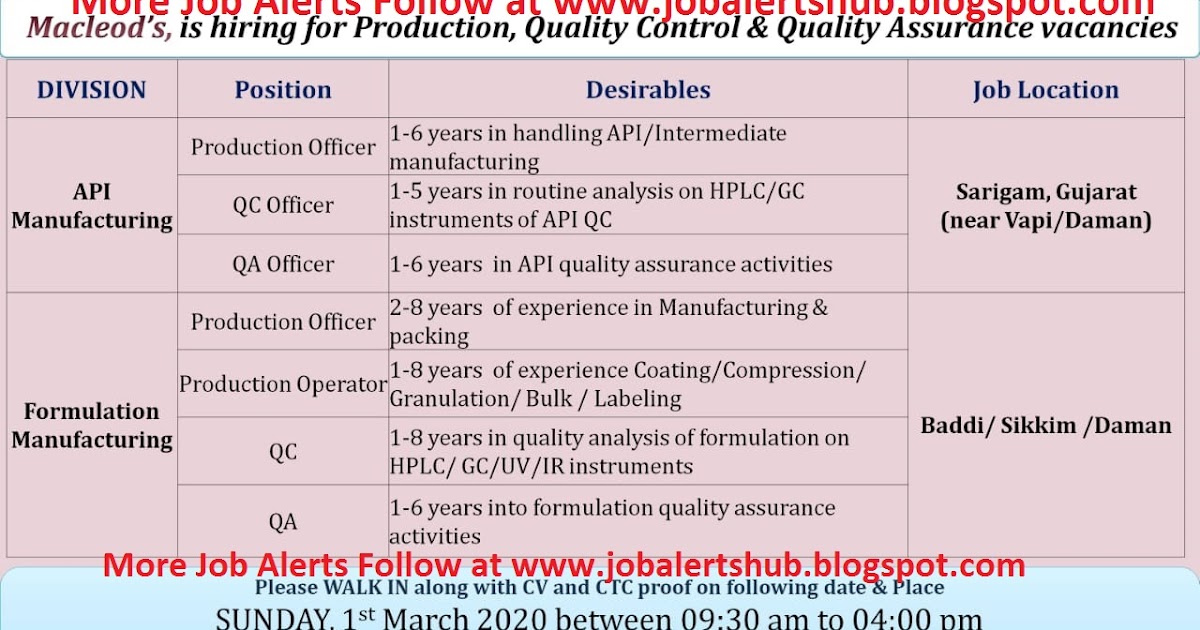 JOB ALERTS HUB: Walk-In Interviews for MACLEODS PHARMA LTD @ Hyderabad on 1st Mar' 2020 for ...