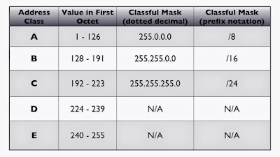 BloomCon 0x05 Networks CTF - Who Am I? (Challenge 1)