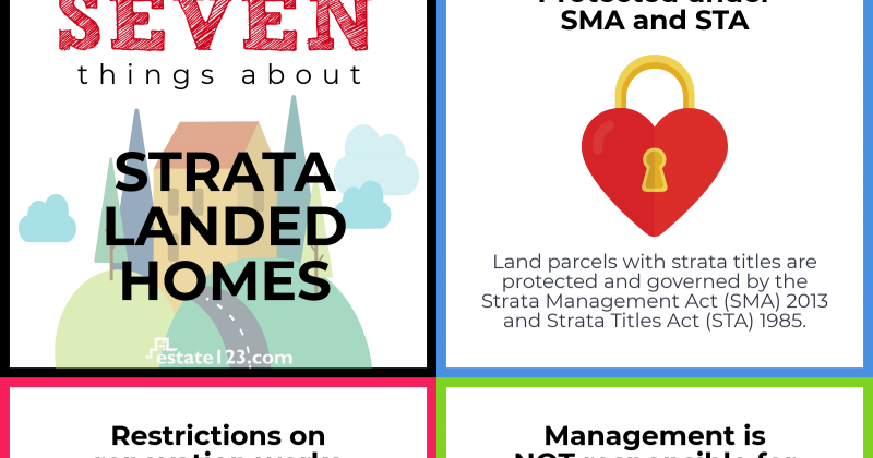 HAMIZI HAMDAN: STRATA LANDED