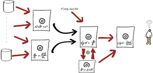 Cloud Analytics & ML with Sam Taha