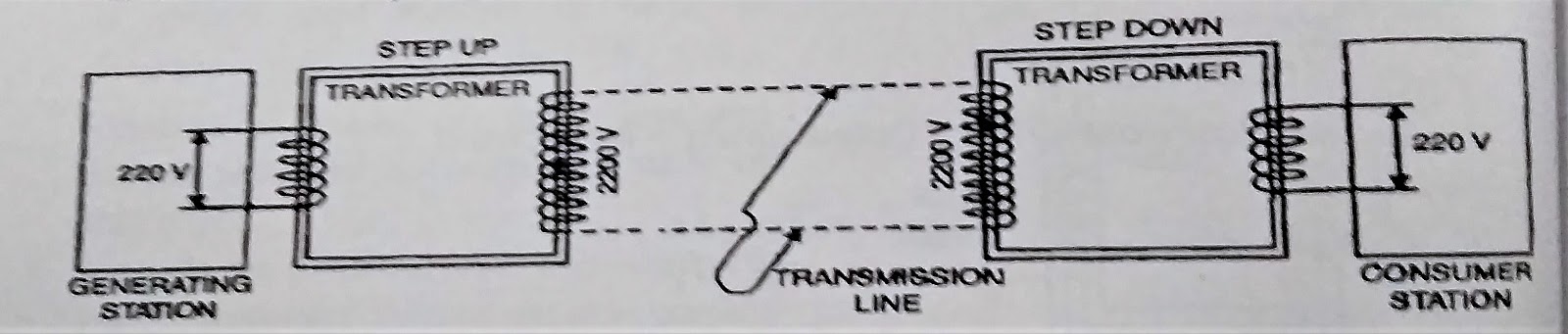 Transformer 12 class Physics notes | NCERT Notes - Help With Notes