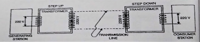 Transformer 12 class Physics notes | NCERT Notes - Help With Notes
