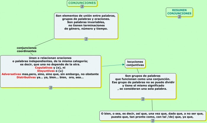 Las conjunciones: mapa conceptual y vídeo