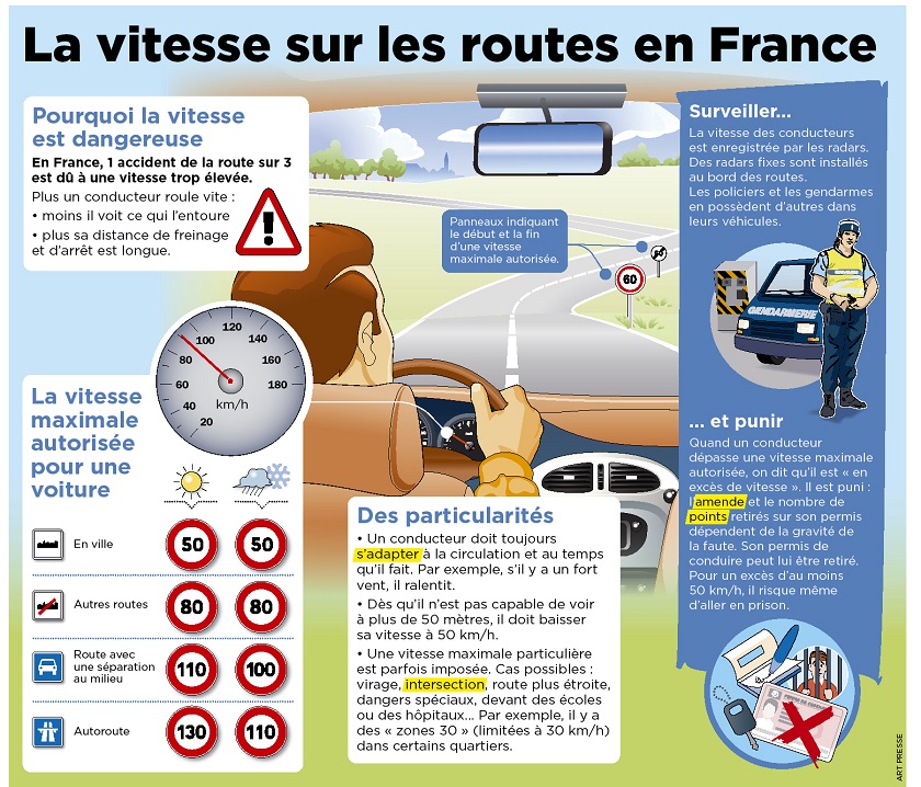 TICs en FLE: La route : vocabulaire , signalisation routière , sécurité ...