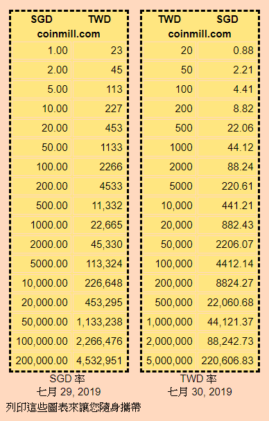新加坡自由行｜新加坡換錢／地圖／網卡推薦／樟宜機場交通攻略懶人包 - 90 後的生活 A Side / B Side