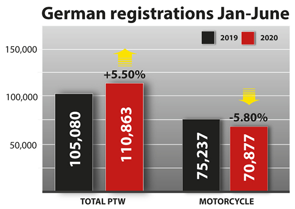 IDN MOTO WEEK German Motorcycle Registration idn-moto-week-german-motorcycle-registration