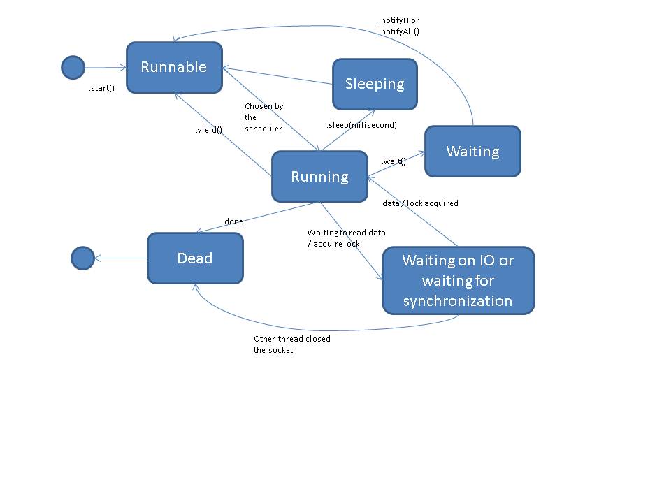 Spring MVC Framework: Spring MVC Framework Multi threading Interview ...