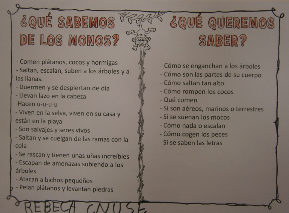LA CLASE DE MIREN: mis experiencias en el aula: PROYECTO LOS MONOS ...