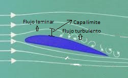 AVIACIÓN PARA TODOS: La capa límite