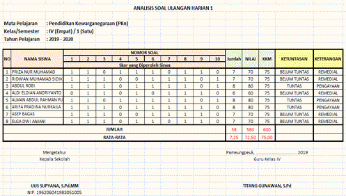 Aplikasi Analisis Soal Ulangan SD Kurikulum 2013 | Berkas Sekolah Kita