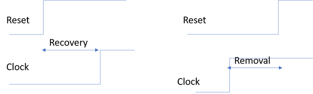 Terminologies of STA