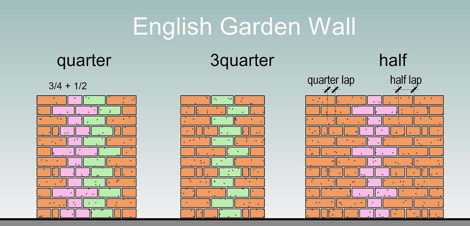 Shades of Grey: BROKEN BOND