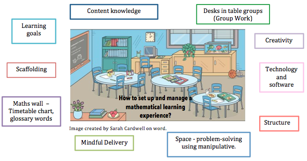 Reflection 3: (Week 5) - Managing the learning environment