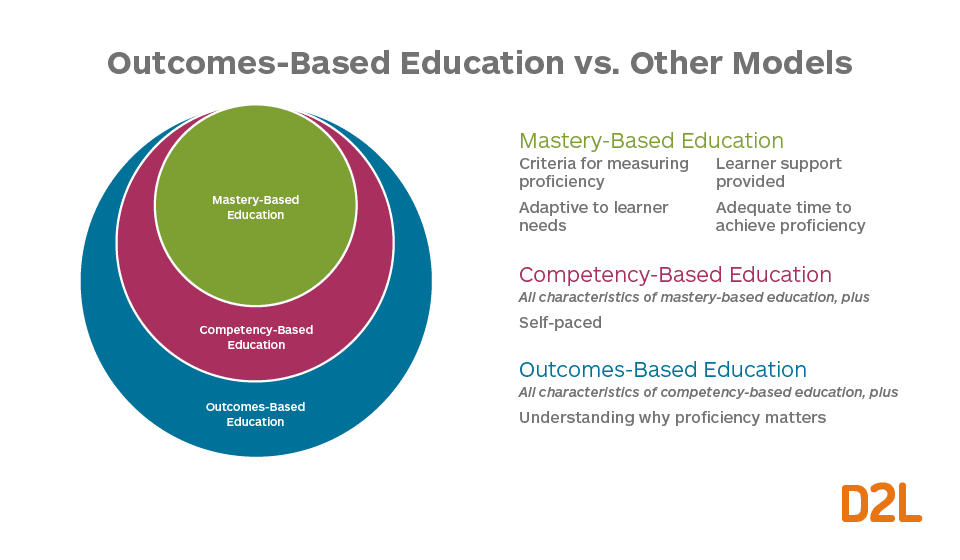COMPETENCY BASED LEARNING