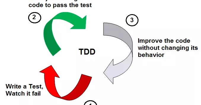 Automation Testing Insider Selenium Questions Part11