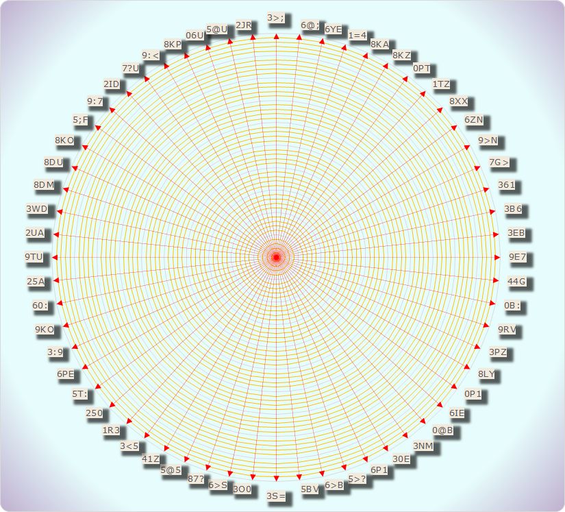 CountOnExcel Radar or Spider Chart In Excel CountOnExcel Radar or Spider Chart In Excel