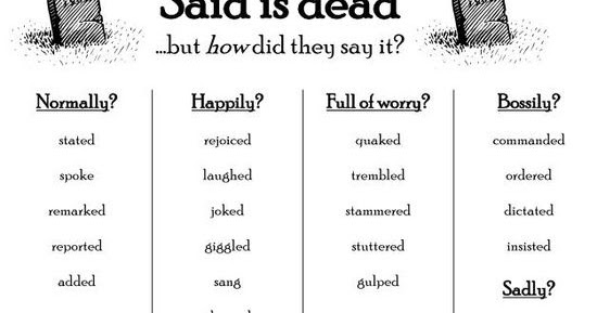 Labor English Zone: Said is Dead