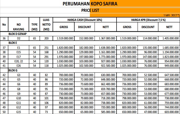 PRICE LIST PERUMAHAN KOPO SAFIRA - KOPO SAFIRA RESIDENCE