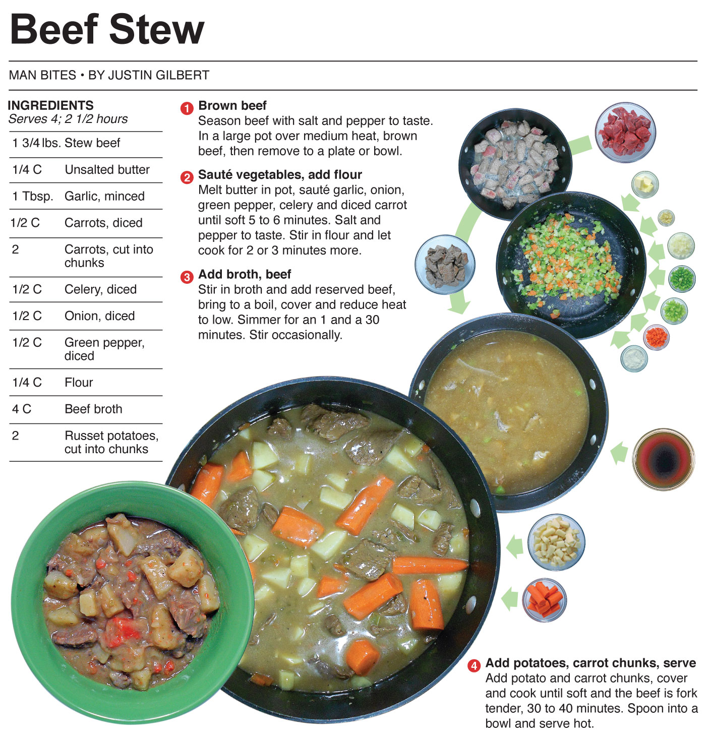 Behind the Bites: Beef Stew to Warm the Soul
