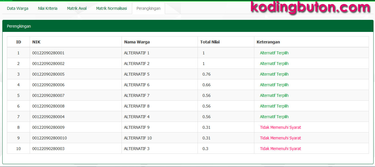 Source Code SPK Metode SAW (Simple Additive Weighting)