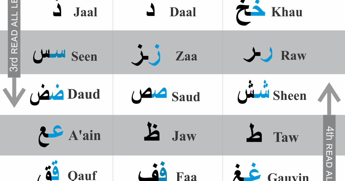 Knowing Arabic Alphabet
