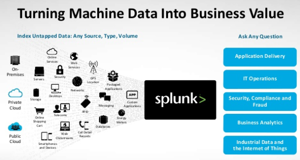 More data onboarding - Splunk