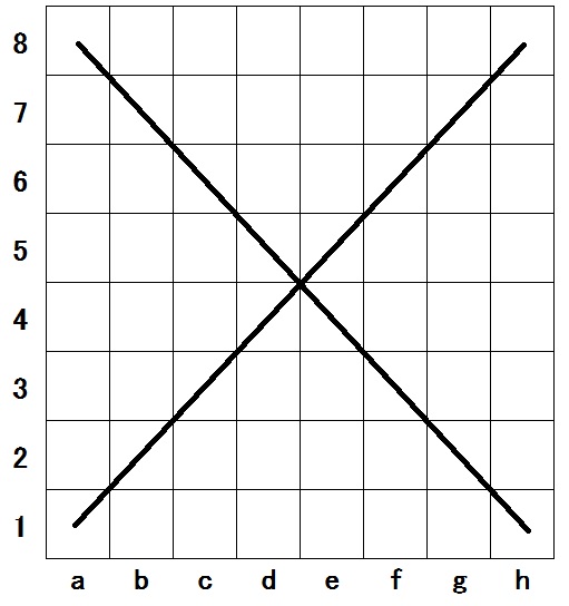 Remember Types of Diagonals