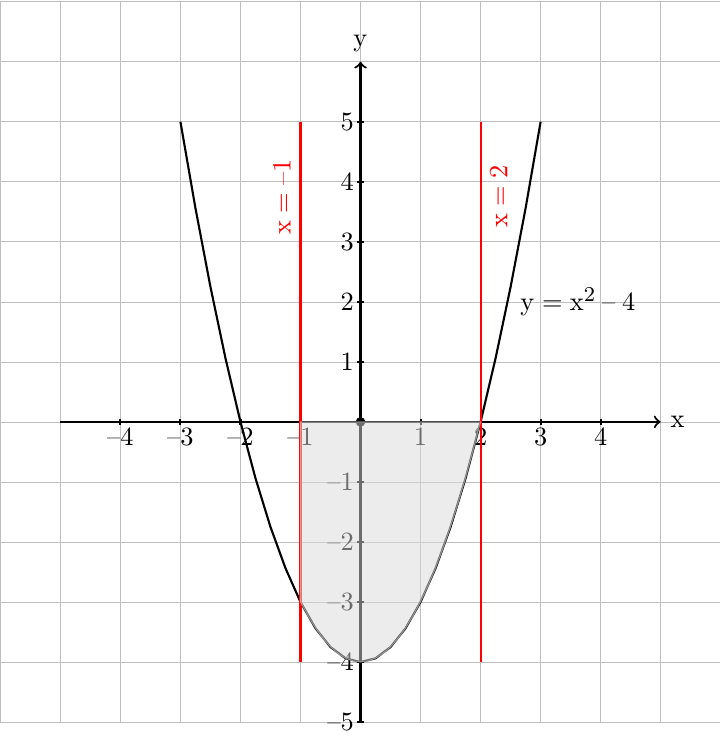 Aekaakee Applications Of Definite Integration aekaakee-applications-of-definite-integration
