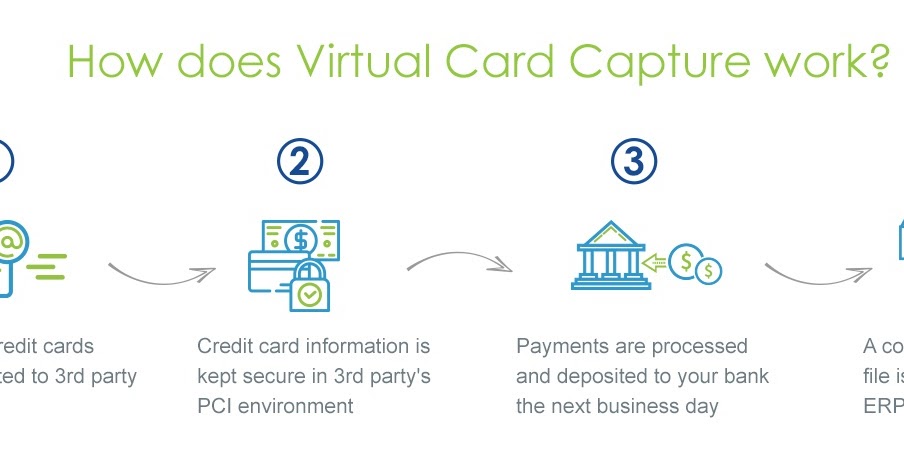 World of Payments: Virtual Card