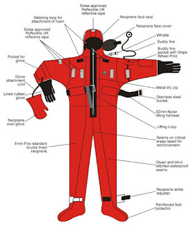 Difference between Immersion suit & Thermal protective aid?