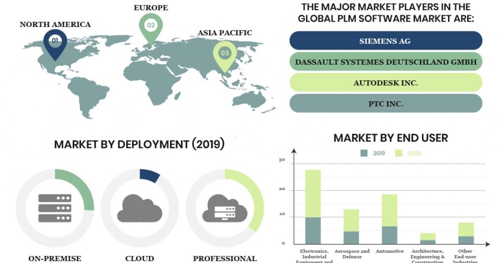 Incorporation of Digitization to Improve the Production Augments the ...